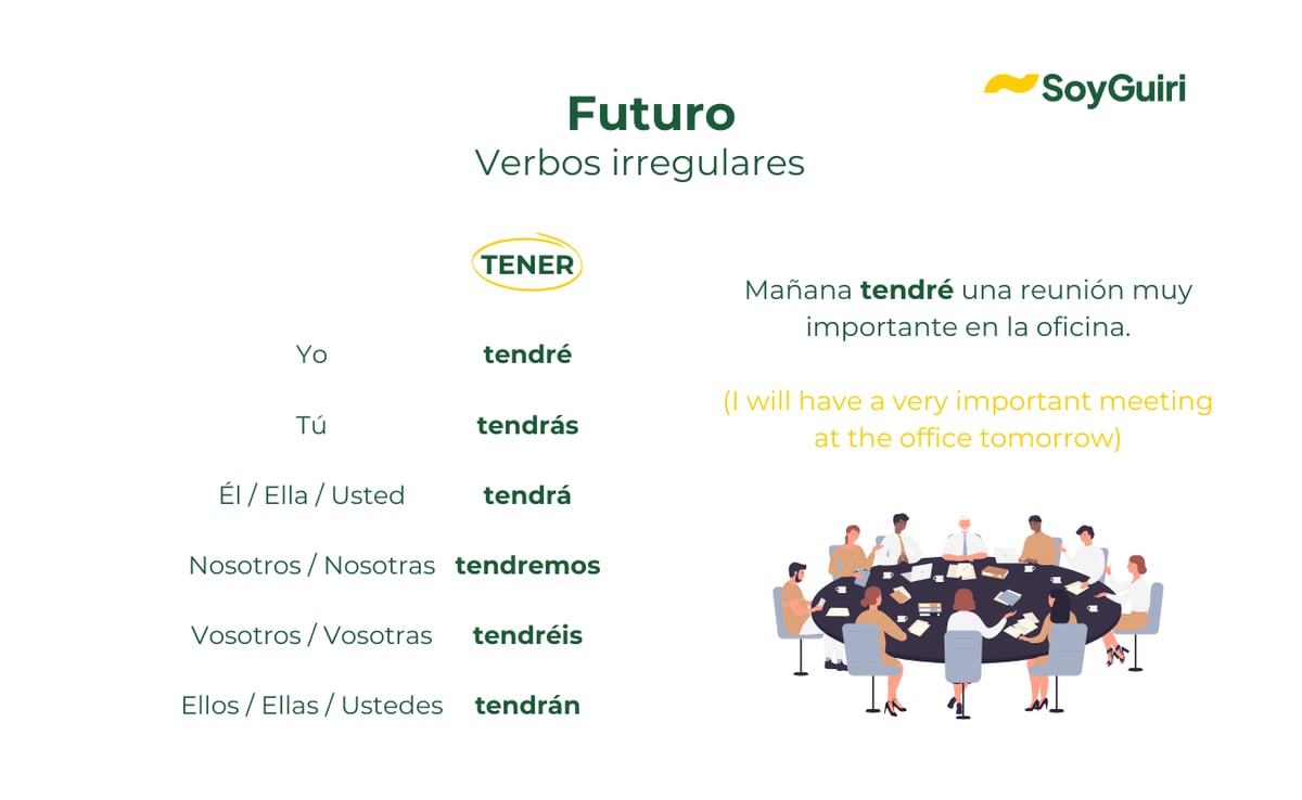 The Future Tense in Spanish